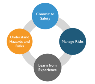 Risk & Safety Analysis - Tekfen Engineering